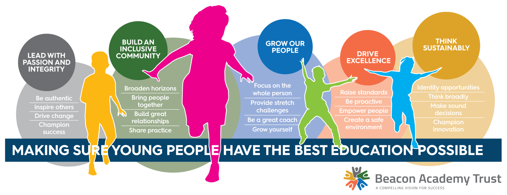 Vision And Values - Beacon Academy Trust